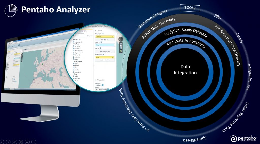 Pentaho Analyzer, Saiku, JPivot, Pivot4j y otros – Cursos Pentaho | Cursos Big Data | Cursos ...