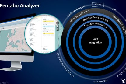 ¿Qué es Pentaho Data Integration? – Cursos Pentaho | Cursos Big Data ...
