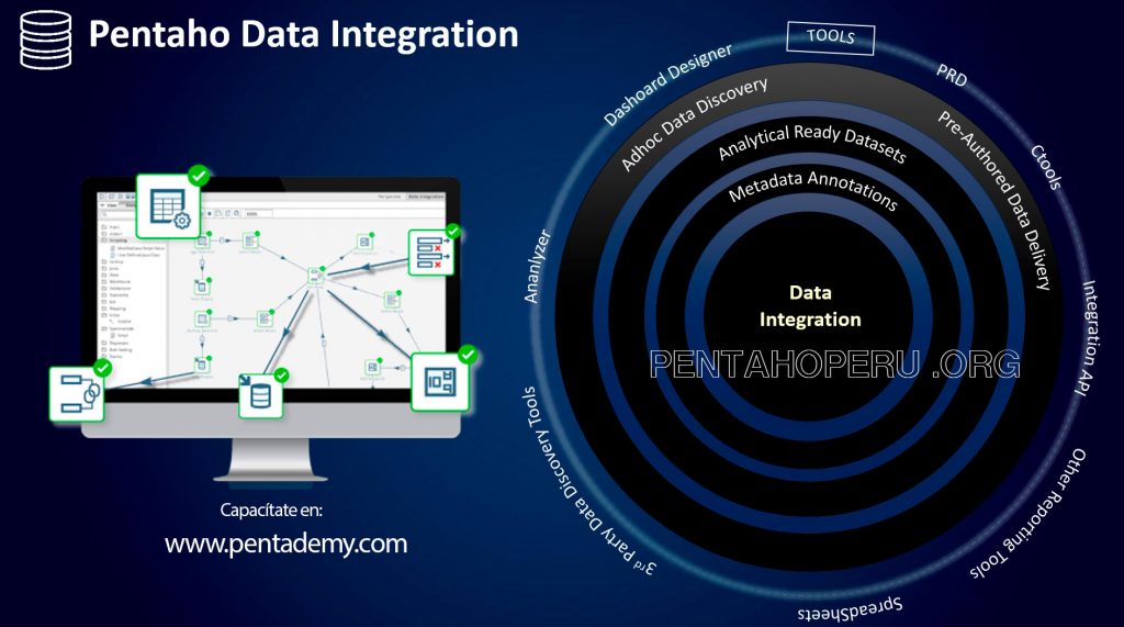 Cursos Pentaho | Cursos Big Data | Cursos Machine Learning – Cursos ...