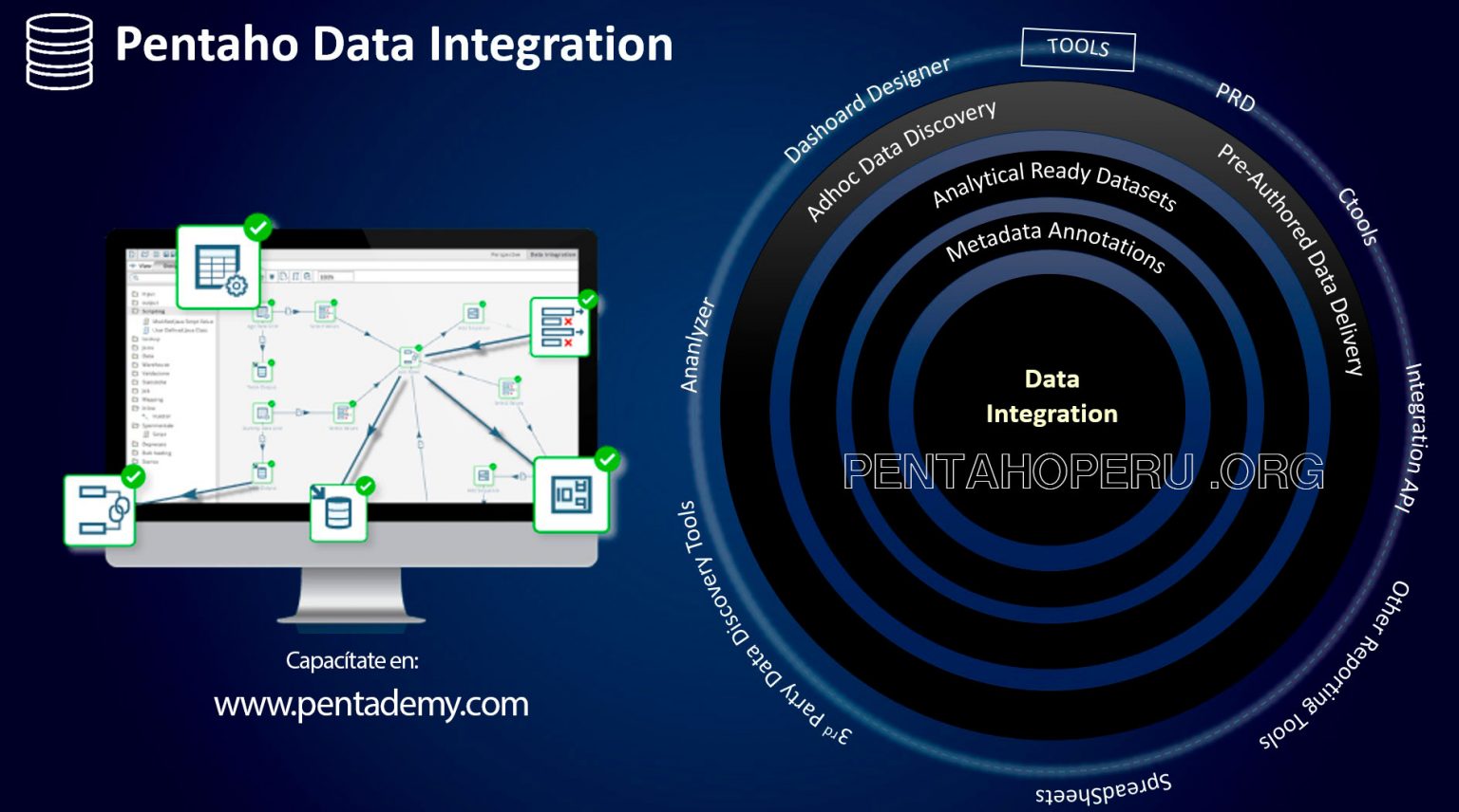 Cursos Pentaho | Cursos Big Data | Cursos Machine Learning – Cursos ...