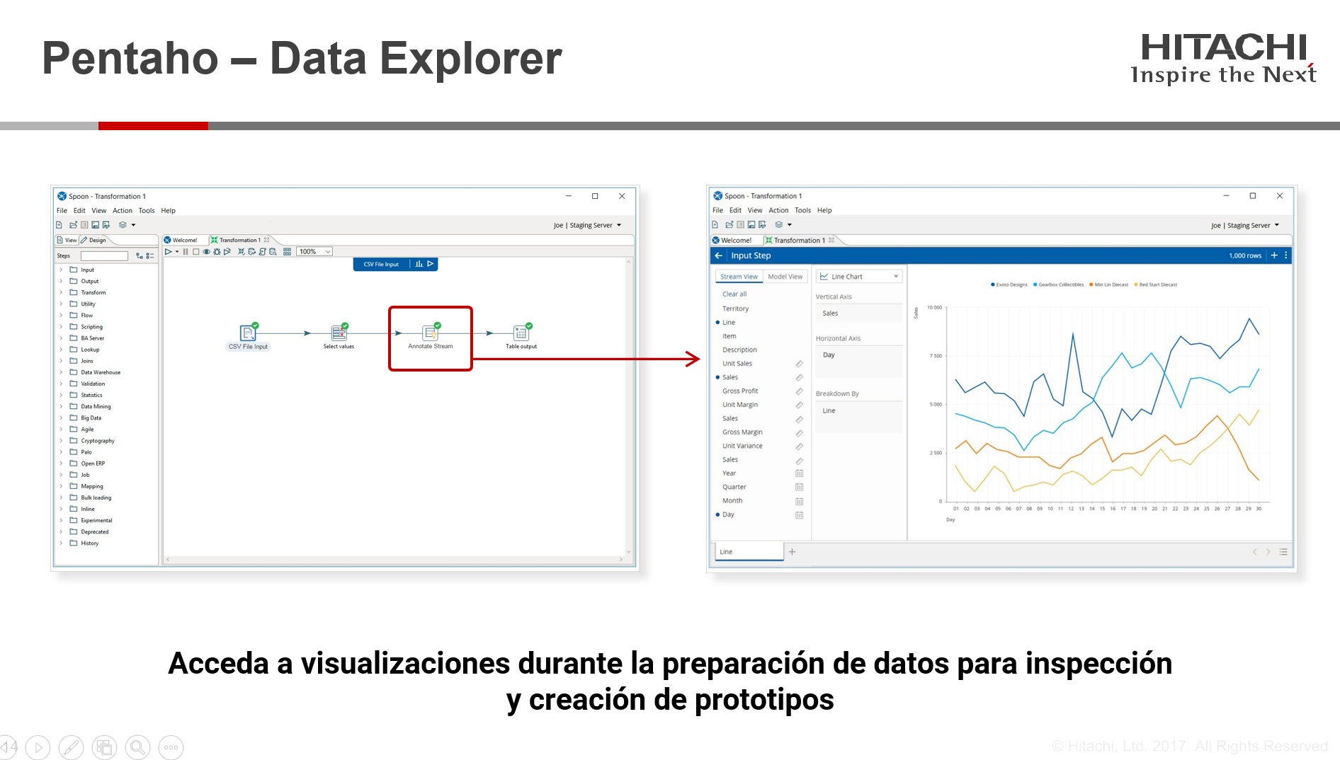 Data Integration & Agile BI – Cursos Pentaho | Cursos Big Data | Cursos ...
