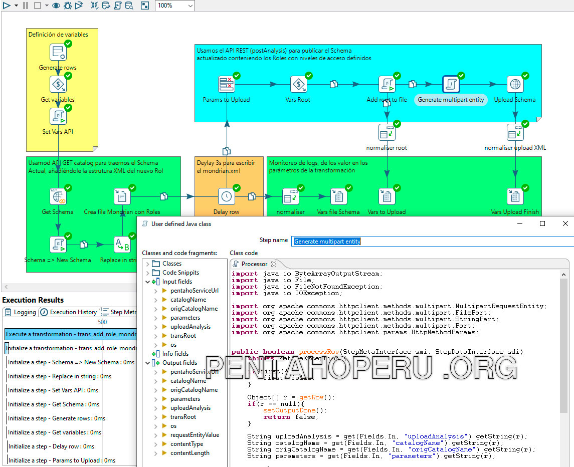 ¿Qué es Pentaho Data Integration? – Cursos Pentaho | Cursos Big Data ... ¿Qué es Pentaho Data Integration? – Cursos Pentaho | Cursos Big Data ...