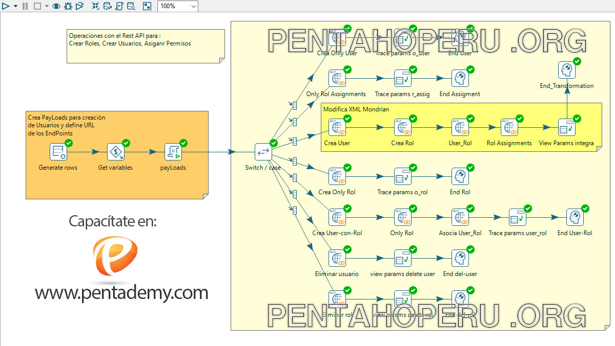 ¿Qué es Pentaho Data Integration? – Cursos Pentaho | Cursos Big Data | Cursos Machine Learning